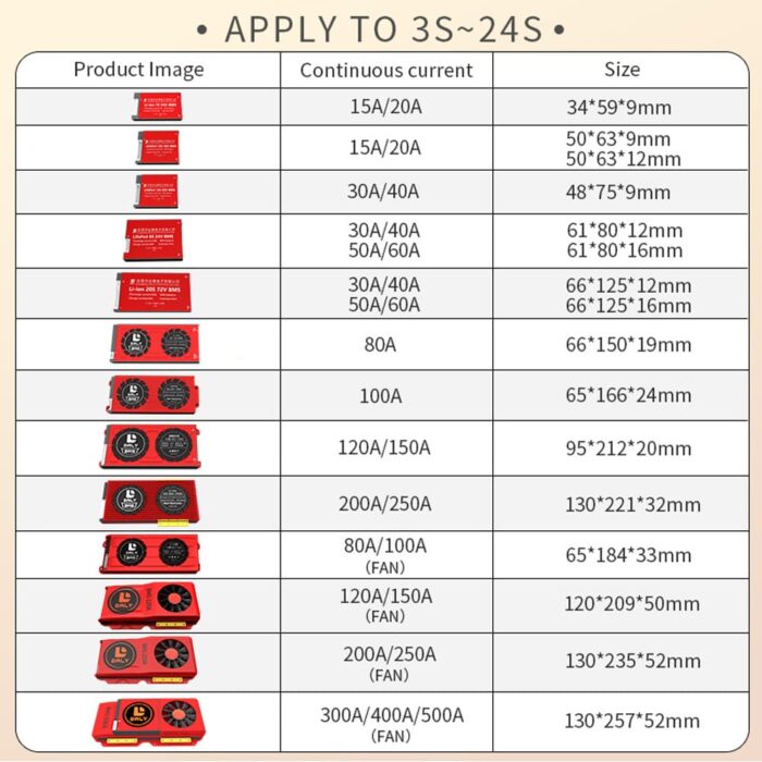 LiFePO4 Smart BMS 4S 12V 30A-250A Common Port With Balance RS485 - Lightning