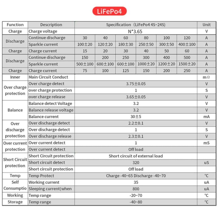 LiFePO4 Smart BMS 4S 12V 30A-250A Common Port With Balance RS485 - Lightning