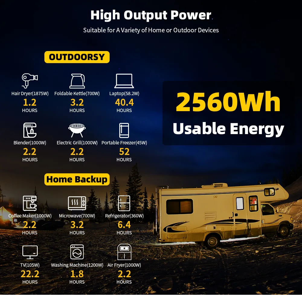 GoKWh 24V 100Ah LiFePO4 Battery – Monitor with LCD Display - Lightning