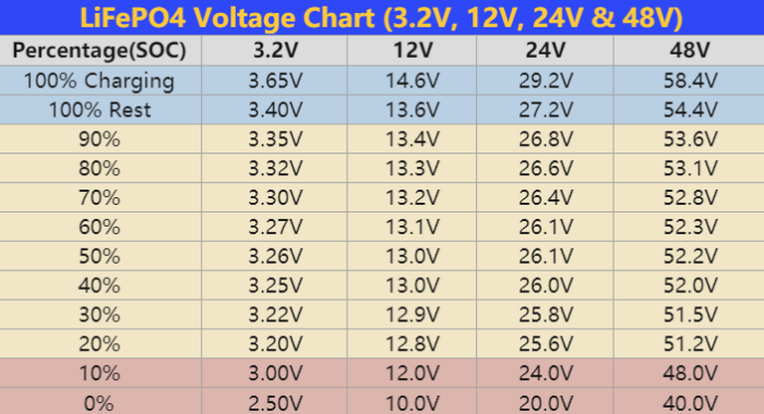 How To Charge My LiFePO4 Batteries? - Lightning